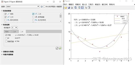 MATLAB数据拟合初步 知乎