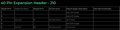 Ultimate Guide To Jetson Xavier Nx Gpio Pinout And Configuration
