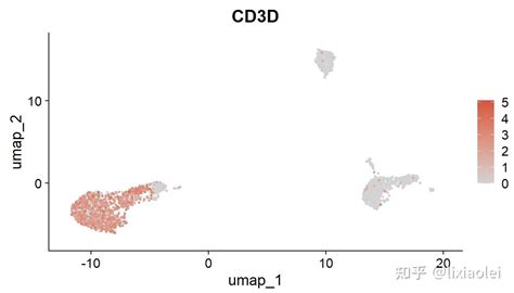 Seurat Featureplot 终极美化教程：从基础到高级，绘制高颜值基因表达图谱 知乎