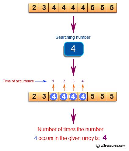 C Find The Number Of Times A Number Occurs In An Array