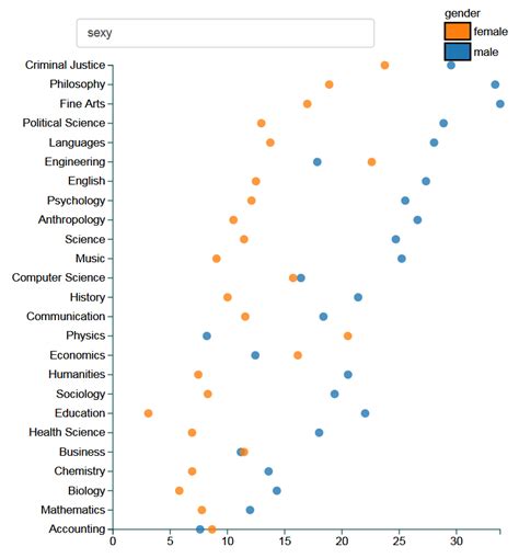 Vivid Unconscious Biases The Life Of Words