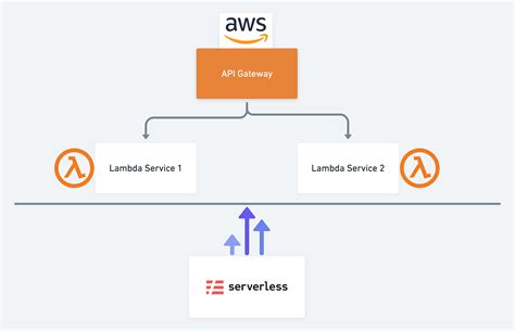 Deploy A Rest Api With A Proxy Method On Aws Api Gateway With Terraform