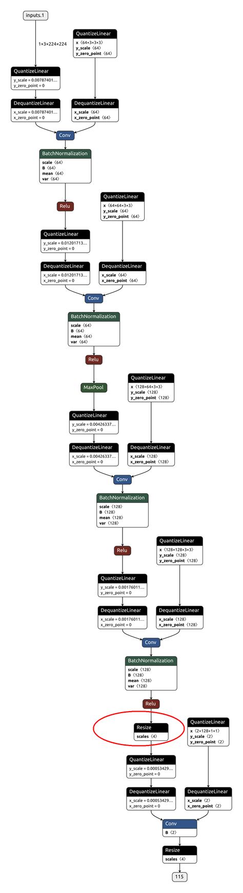 Tensorrt Qat Not Support Resize Op In Int8 · Issue 2976 · Nvidia