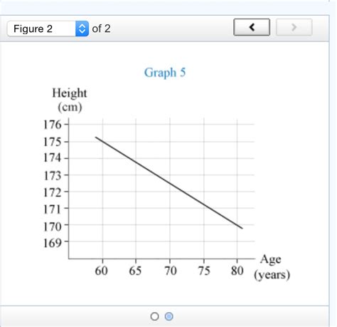 Solved Derivatives Learning Goal To Understand The Concept Chegg