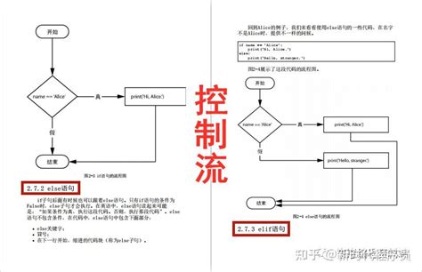 Python程序员的圣经——《python编程快速上手：让繁琐工作自动化》 知乎