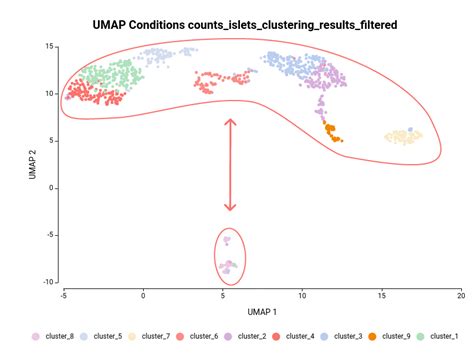 Tutorial Single Cell Rna Seq Differential Expression Analysis