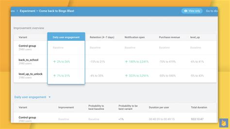 The 9 Best Mobile App Ab Testing Tools Posthog