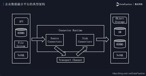 datapipeline丨新型企业数据融合平台的探索与实践 datapipeline数见科技的博客 csdn博客