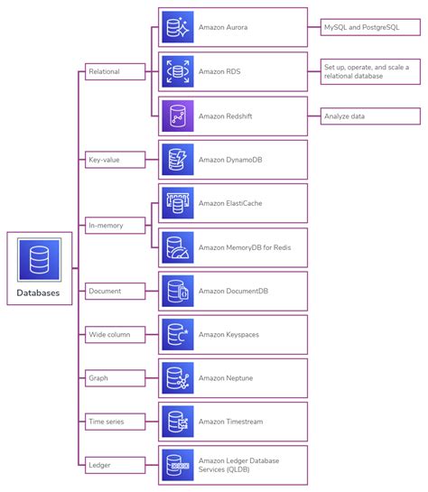 Github Nghialm Hblab Aws Cloud Practitioner Notes Aws Certified Cloud Practitioner Note