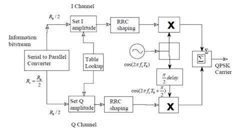 Psk Modulations Engr Edu