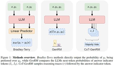 NExT-GPT: Any-to-Any Multimodal LLM | by AI Papers Academy | Medium