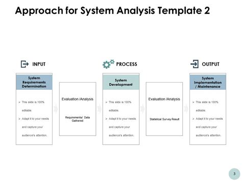Approach For System Analysis Powerpoint Presentation Slides Powerpoint Slide Template