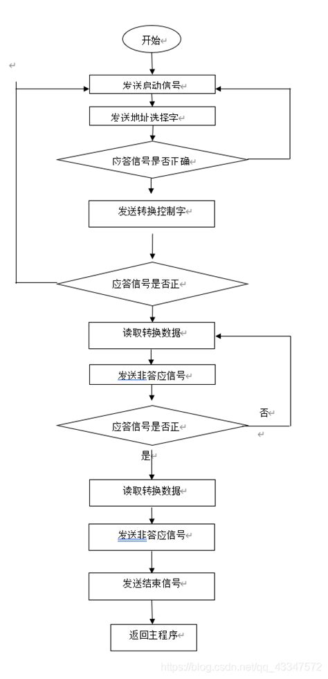 从51开始的单片机之旅 二 lcd1602液晶、adc0809、dac0832 adc0832和pcf8591的优缺点 csdn博客
