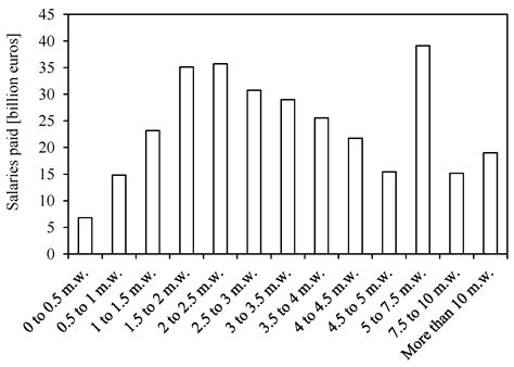 Forensic Scientist Salary Europe Trito Salary