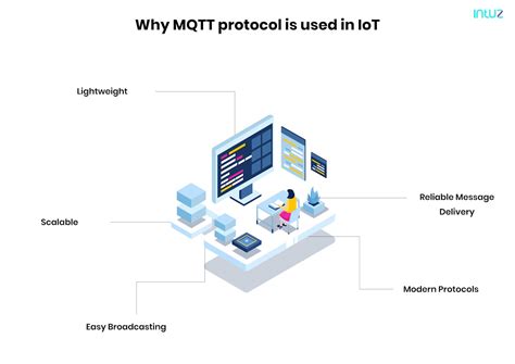 mqtt vs amqp iot protocols you must know about