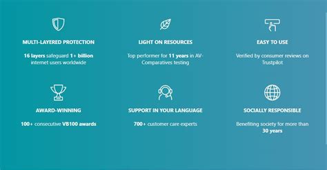 Eset Endpoint Security Reviews Pricing