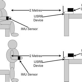 Device Setting Up And Environment For Human Activity Data Collection Download Scientific Diagram
