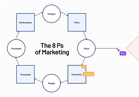 Blank Circular Flow Model