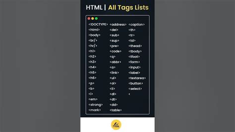 Html Tags 📌 Html Html5 Html5css3 Htmltutorial Webdesign Beginners