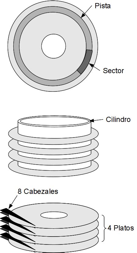 Gestión De Memoria — Dgtrabada