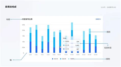 B端图表 Ui设计 图表制作 图表设计 花瓣网