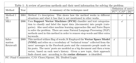 Centralize Table Cells When Using Multirow And Multicolumn TeX LaTeX Stack Exchange