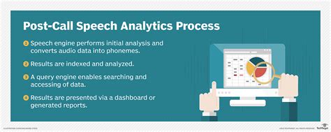 How Speech Analytics Can Benefit Call Centers Techtarget