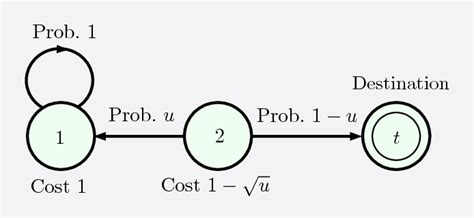Figure 41 From Dynamic Programming And Optimal Control 4 Th Edition