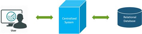 big data solutions process limitations and framework image