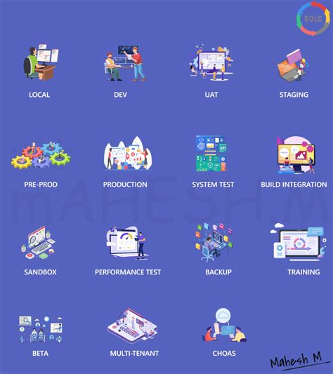 something which every software engineer should have knowledge about