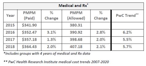Nova Healthcare Administrators Savings Validation Validation Institute