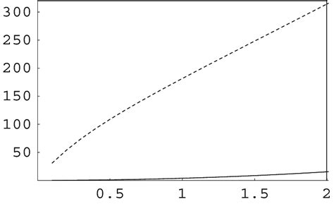 The Relative Thermal Corrections For The Casimir Force Between Fused Download Scientific