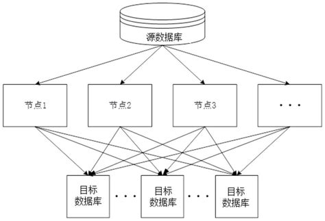 Data Transfer Node Method And System And Computer Readable Storage