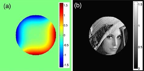 A B Recoveries Of Phase Objects Using 200 Iterations Of The