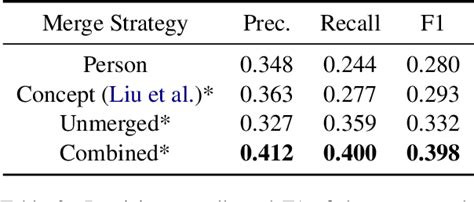 An Analysis Of Document Graph Construction Methods For Amr Summarization