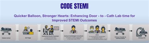 Indraprastha Apollo Hospital S Stemi Protocol Cuts Treatment Delays By Half Hma