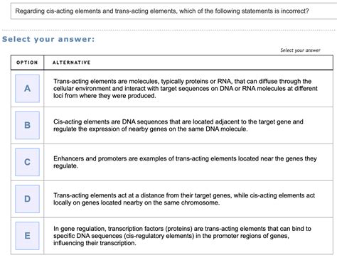 Regarding Cis Acting Elements And Trans Acting