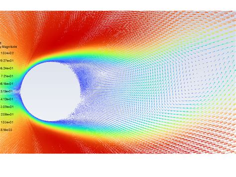 CFD Analysis Results Using ANSYS Upwork CFD Analysis Results Using ANSYS Upwork