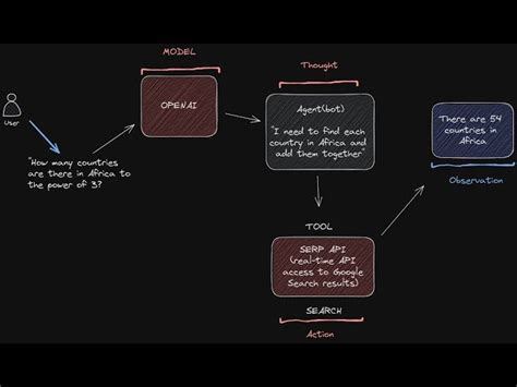 Free Video Langchain Agents Build Personal Assistants For Your Data From Chat With Data