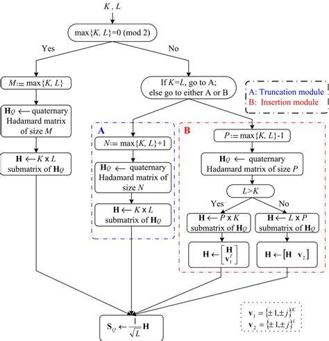 optimal quaternary signature set design procedure download