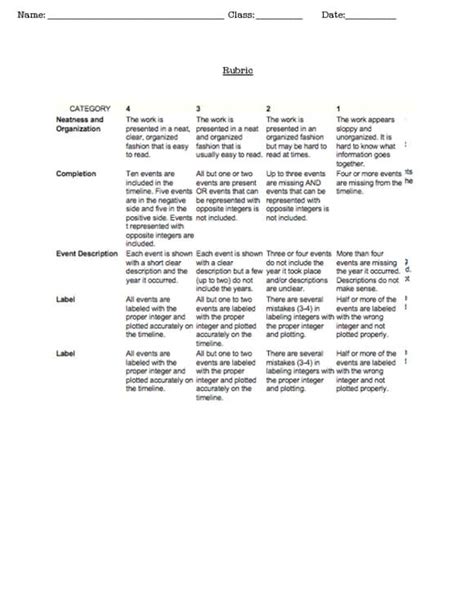 Math Project Integer Timeline Common Core Aligned 6th Grade