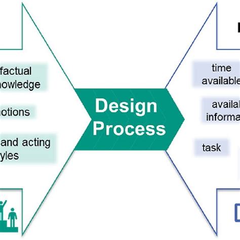 State Of Agile Survey Results 2011 By Version One Inc Download Scientific Diagram