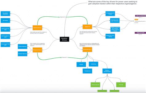 6 Best Relationship Mapping Tools In 2024 Free Paid