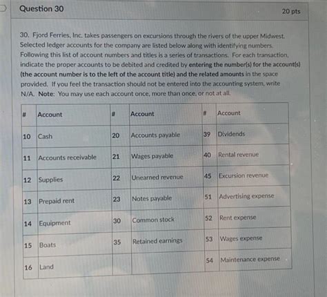 Solved 1 Copy And Paste The Transaction Table By