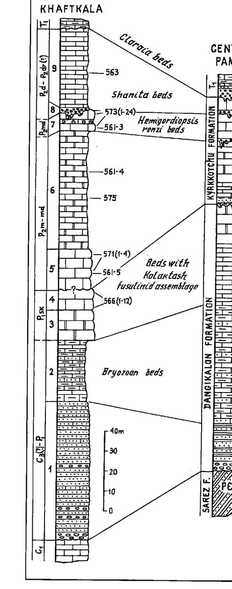 Correlation Between Permian Sequences Of The Khaftkala Zone And Central Download Scientific