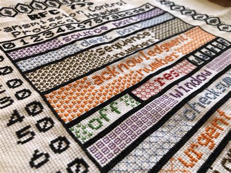 Tcp Header Diagram Cross Stitch Pattern Artisans Cooperative