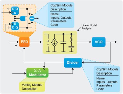 Learning More About The Cppsim Framework