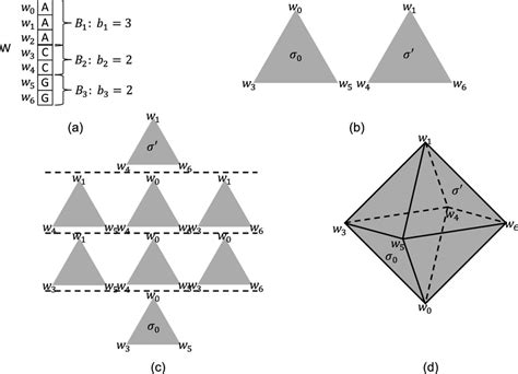 A A Single Column Alignment Download Scientific Diagram