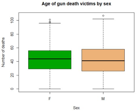 GitHub Karthik Konaraddi Visualization And Exploratory Data Analysis In R