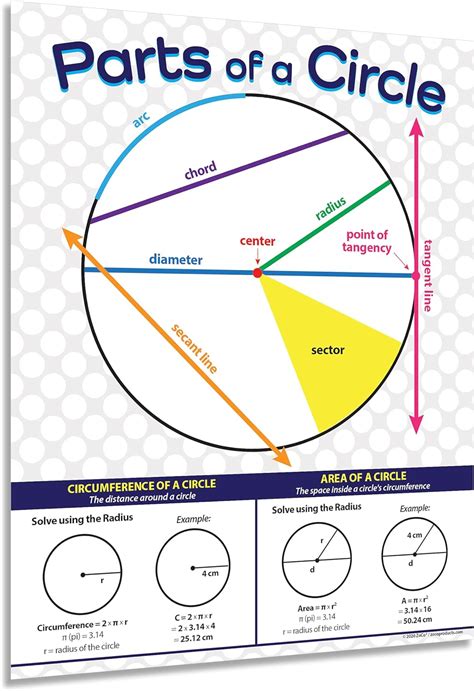 Geometry Posters For Middle And High School Laminated 17 X 22 Inches